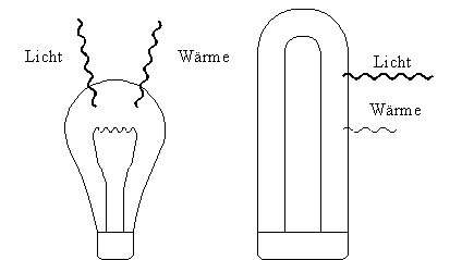 Lampen allgemein