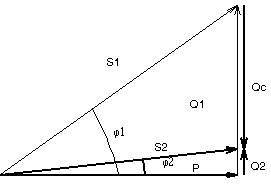 Lampenvorschaltgeräte